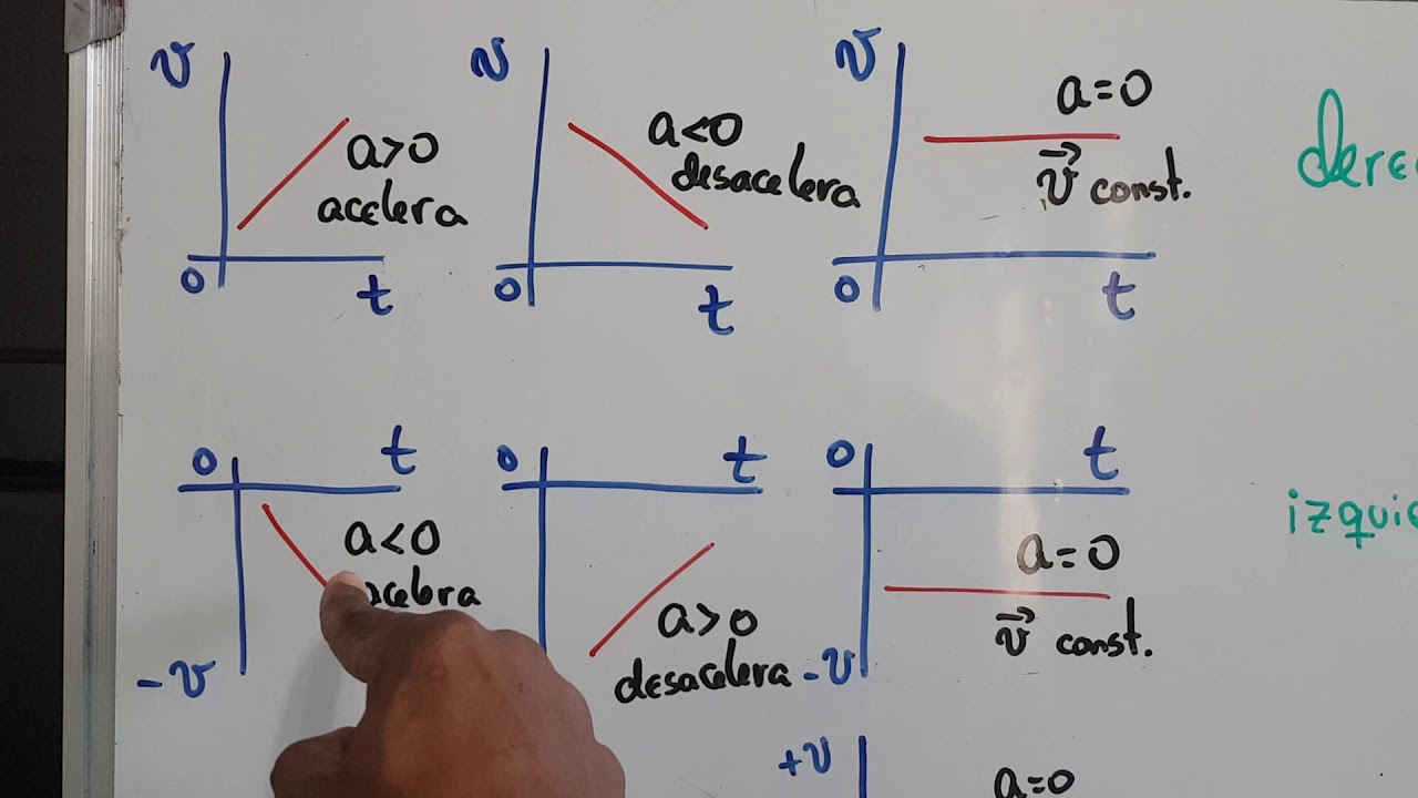 Movimiento Acelerado (análisis gráfico parte 1) - YouTube