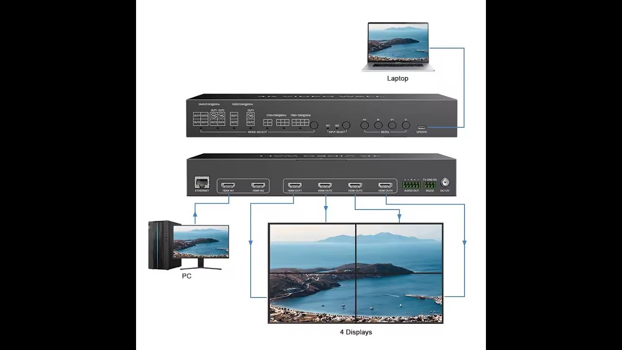 2X4 video Wall Controller 4k 2x2 Support Multiple Video Layout Switch ...