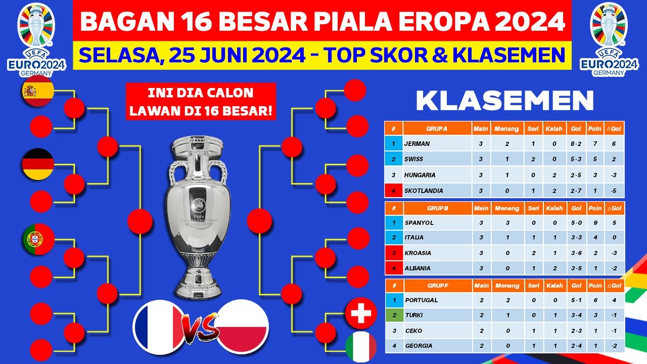 Bagan 16 Besar Piala Eropa 2024 - Klasemen Piala Eropa 2024 Hari Ini ...