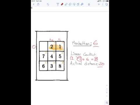 Heuristics for the 8 puzzle: Manhattan and Linear Conflicts - YouTube