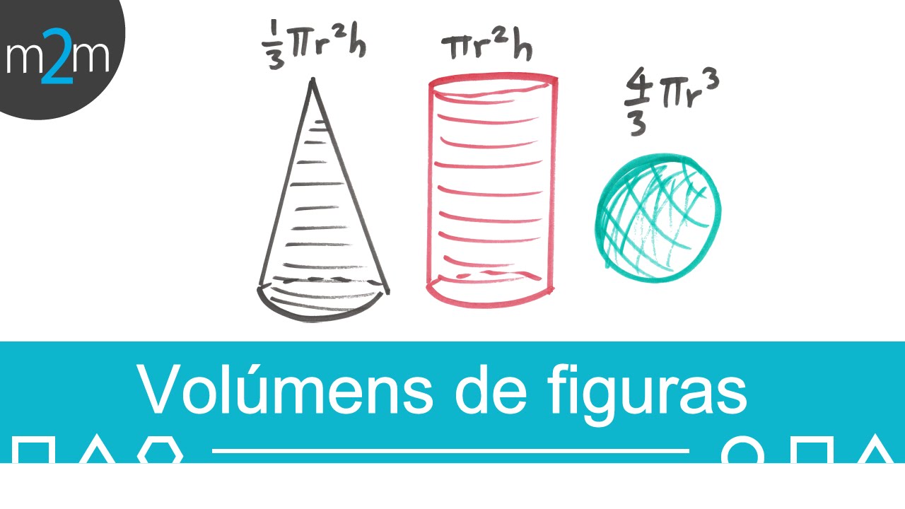 Formulas De Volume De Geometria