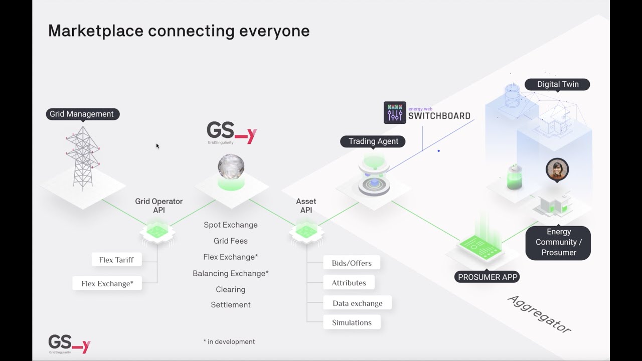 Grid Singularity v1.5 Tutorial - YouTube