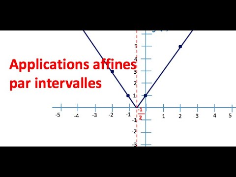 Applications affines par intervalles