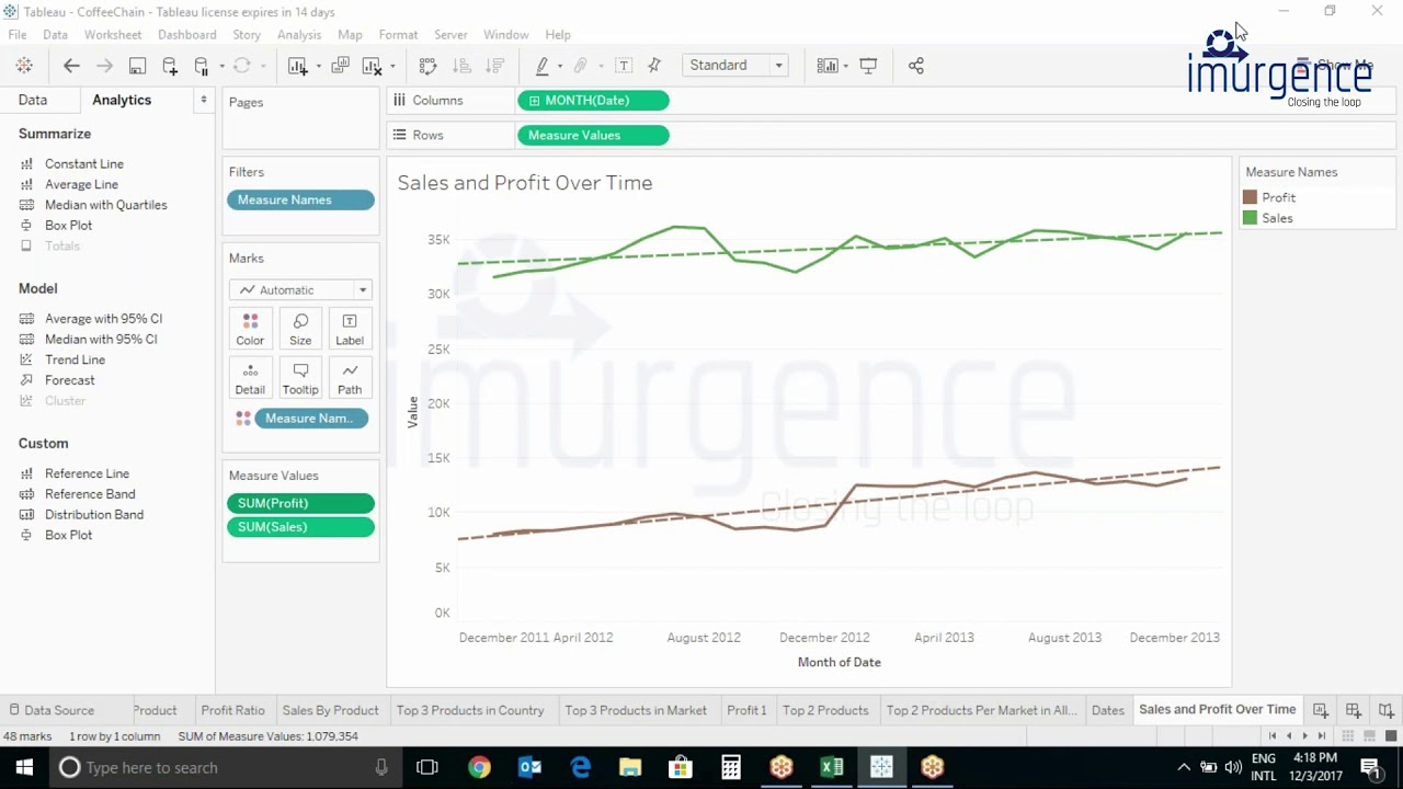 Tableau | Sales and Profit Calculation in Tableau 4.2 | Tableau ...
