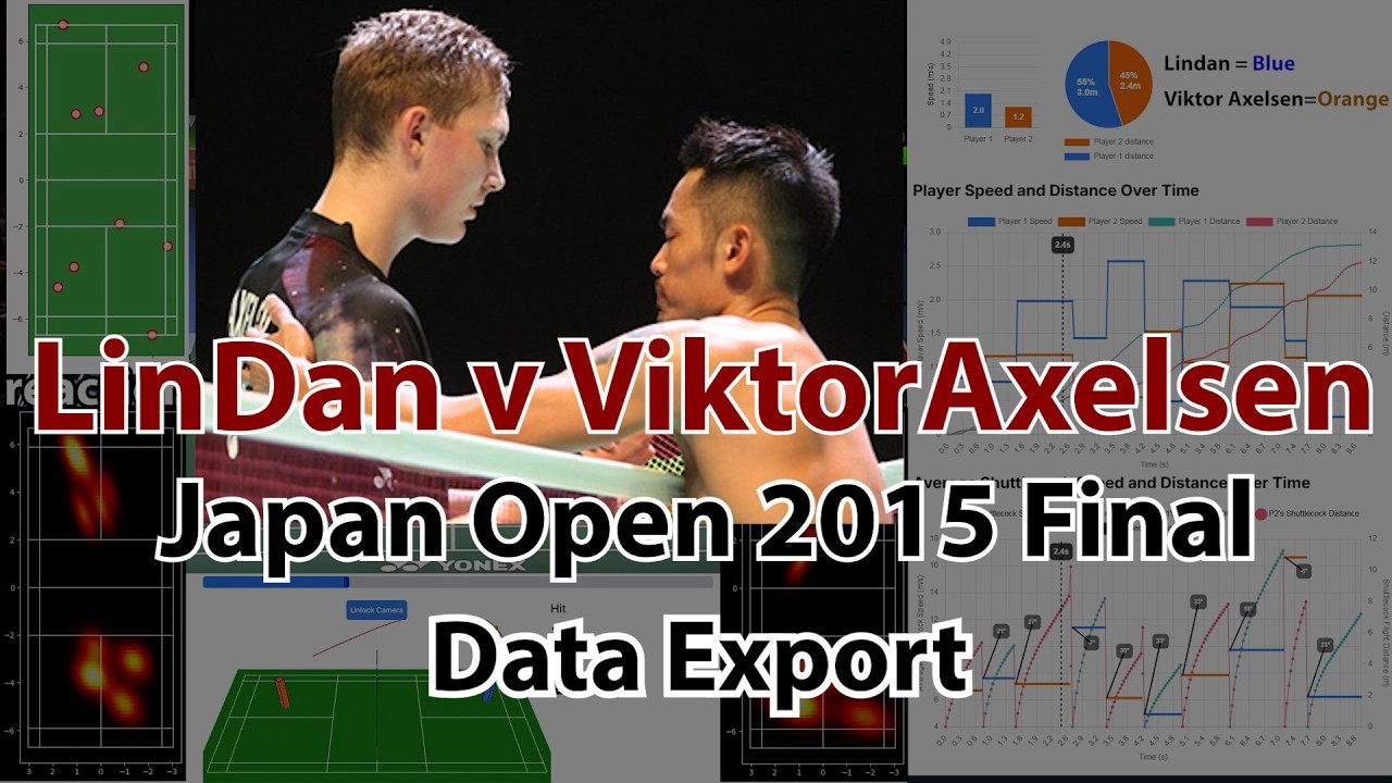 Lin Dan vs Viktor Axelsen - Data export - Japan Open 2015 final - YouTube