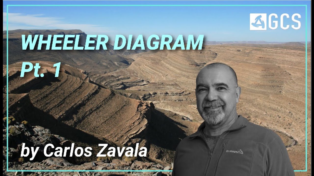 How to make a Wheeler diagram. Part I - YouTube
