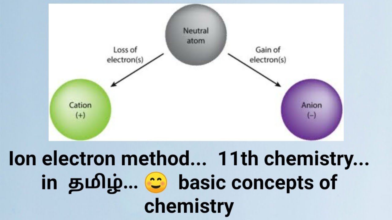 Ion electron method... 11th chemistry... Basic chemistry.. Unit 1 in ...
