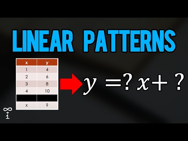 Linear Formula Graphing Linear Equations For PowerPoint (Try Free)
