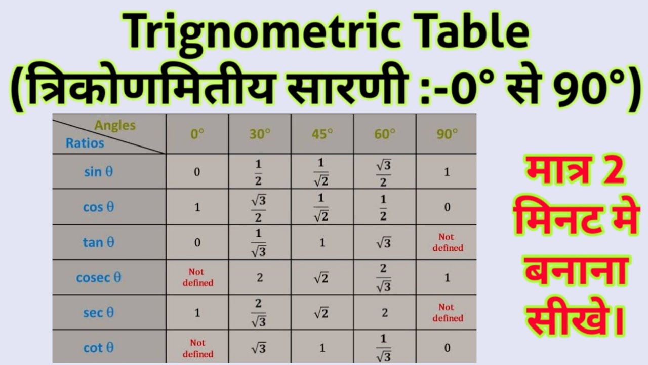 Trignometric table (त्रिकोणमितीय सारणी) बनाना सीखे मात्र 2 मिनट मे ...