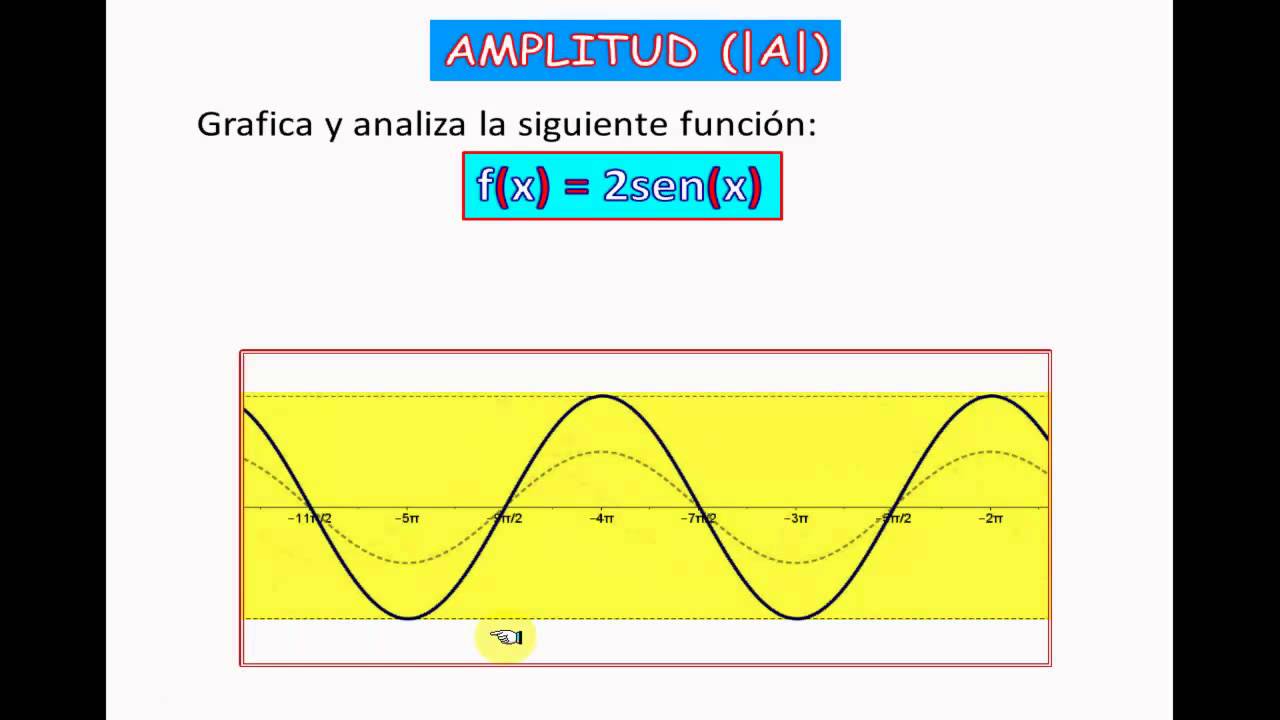 AMPLITUD DE LA FUNCIÓN COSENO - YouTube