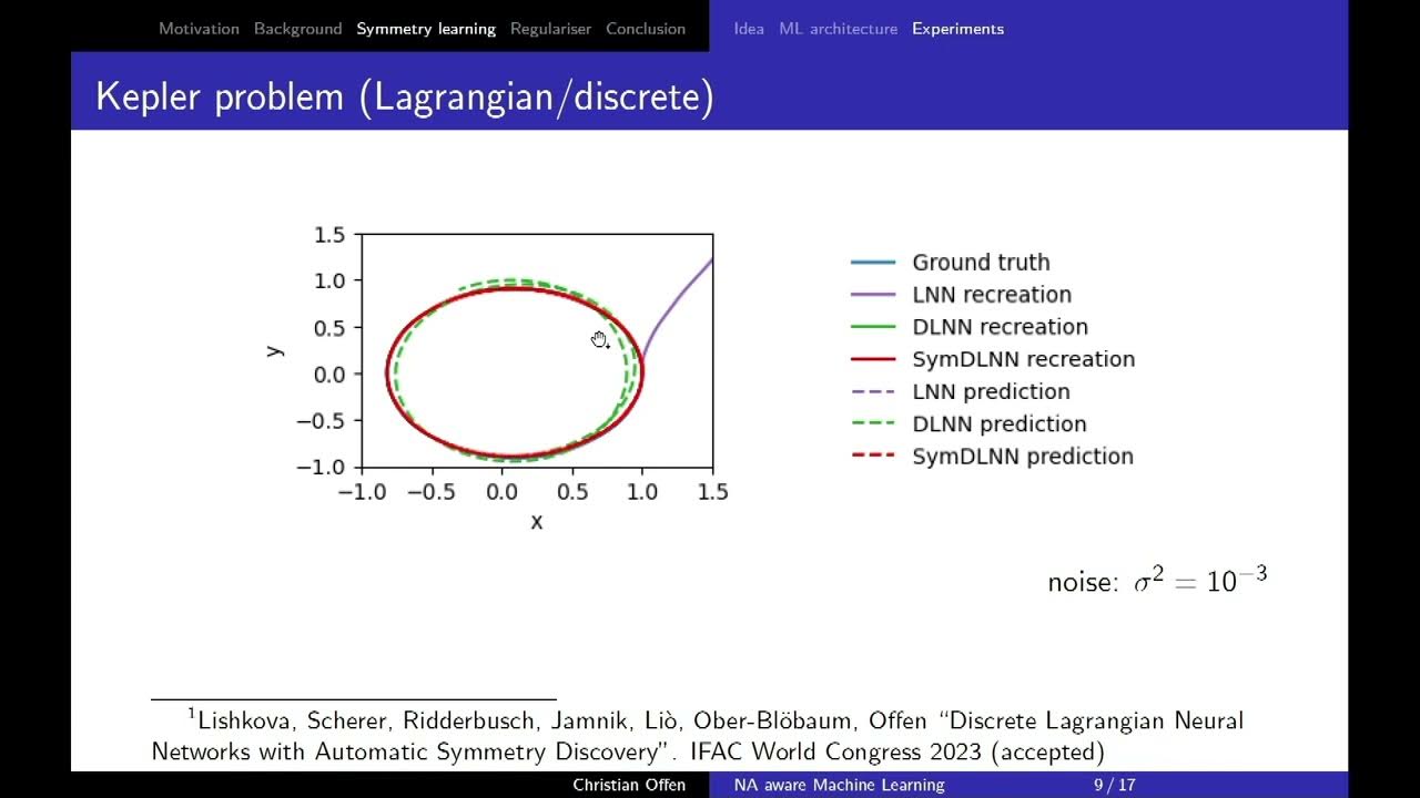 Learning discrete Lagrangians for variational PDEs from data and ...