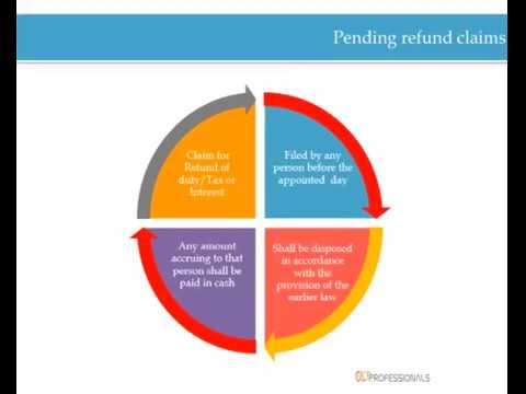 Transitional Issues - YouTube