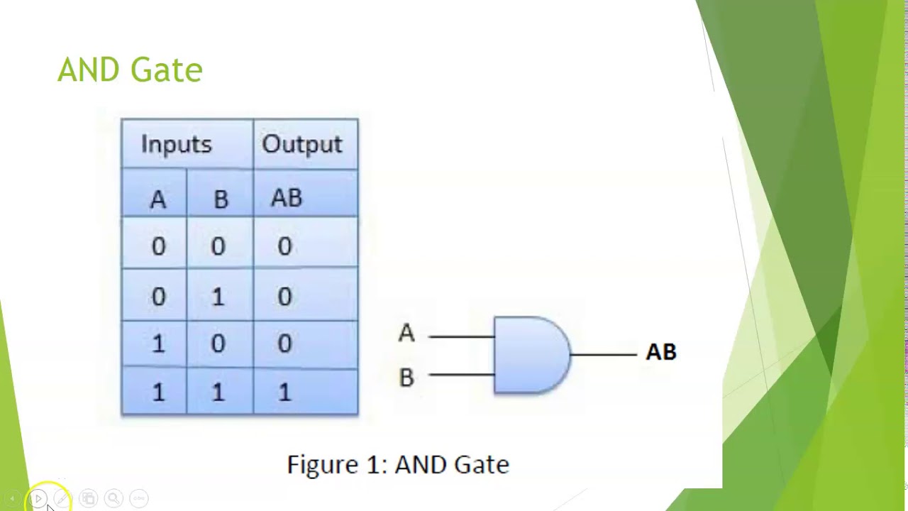 BASIC LOGIC GATE - YouTube