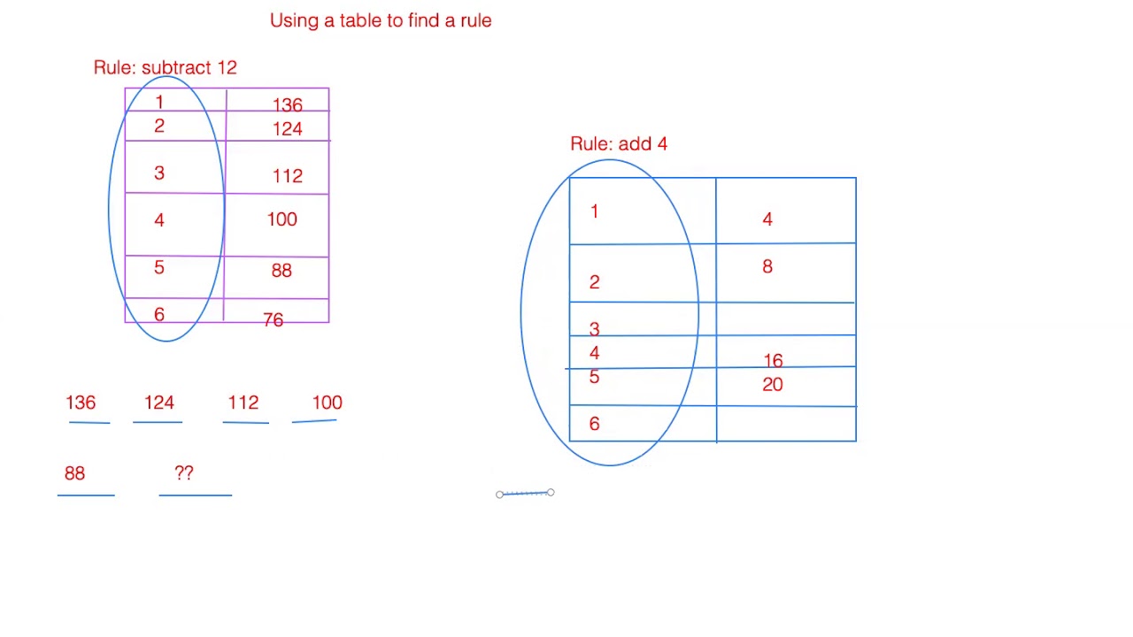 Patterns with a rule - YouTube