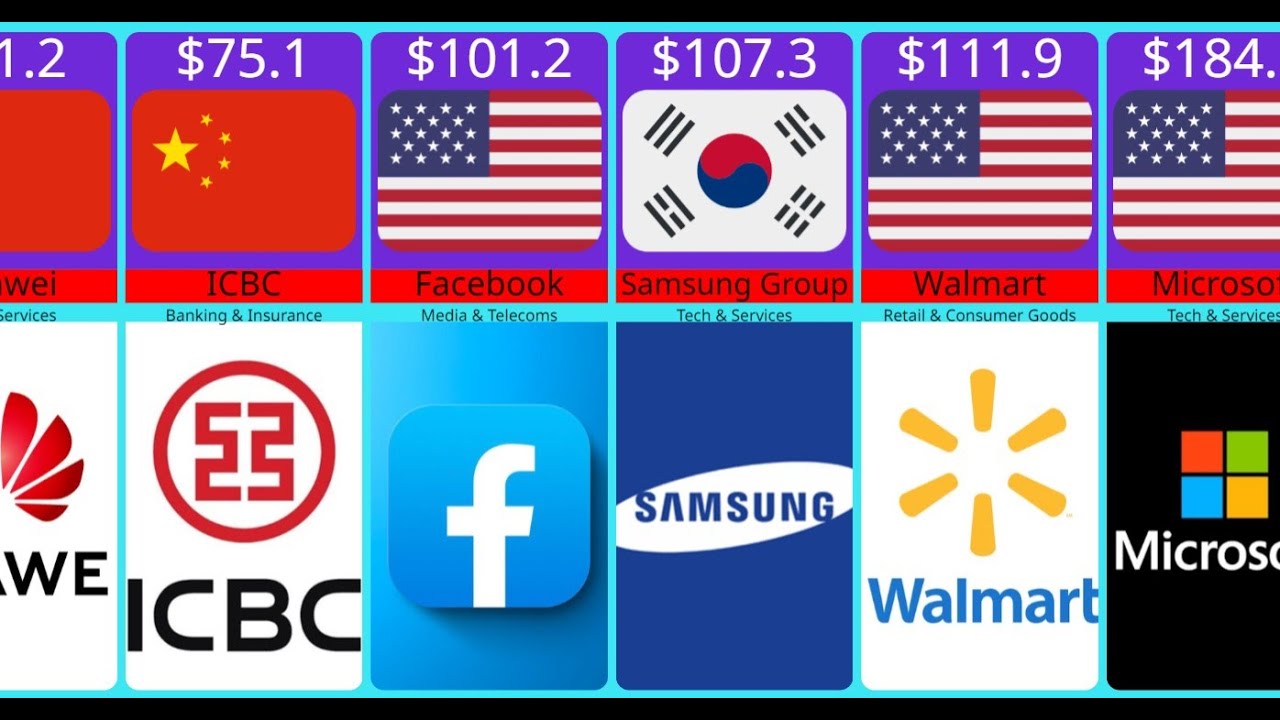 100 Most Valuable Brands - (Comparison) - YouTube