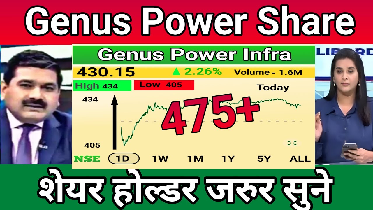 Genus Power Share Latest News Today 🔥Genus Power Share News | Genus ...