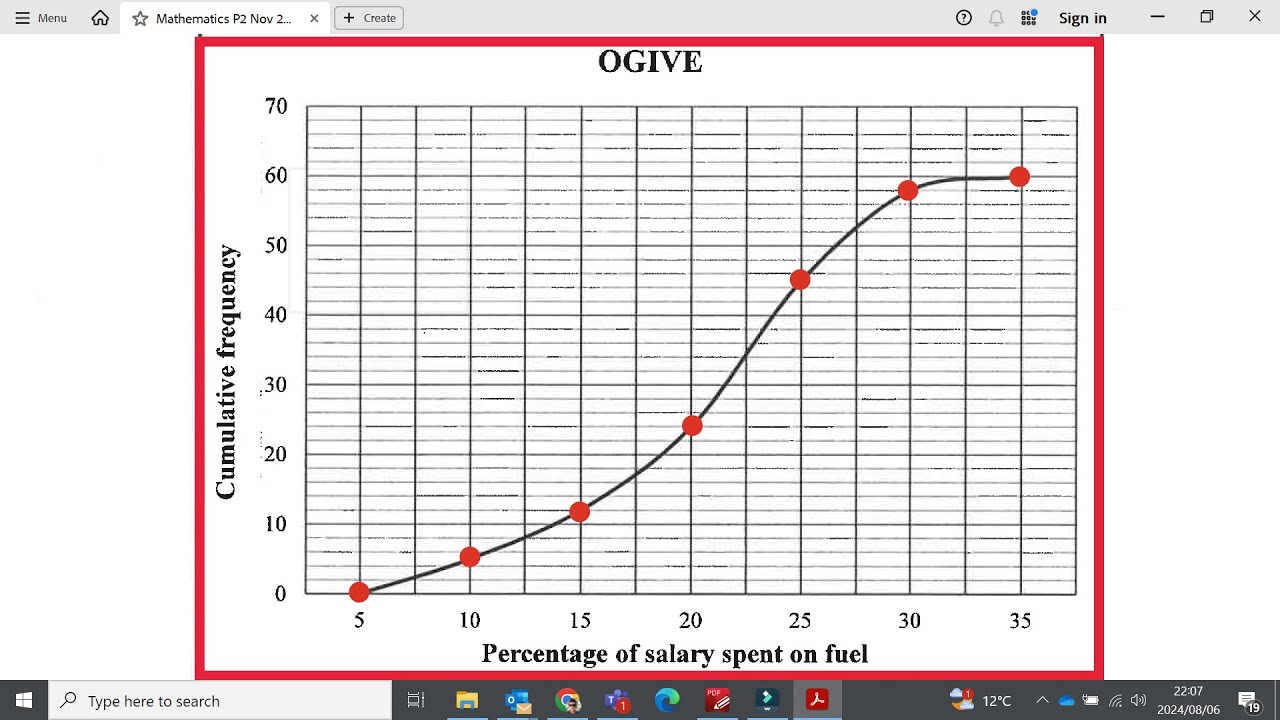 B | NOVEMBER 2022 GRADE 12 MATHEMATICS P2 - Statistics (Ogive Interpret ...