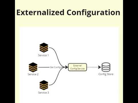 Microservice Design Patterns : Externalized Configuration Design Pattern in 60 seconds #shorts ...