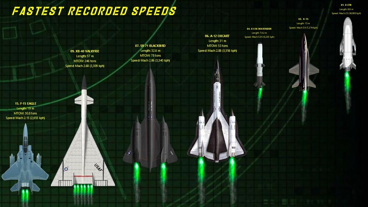 15 Fastest Aircraft Ever Made— You Won’t Believe #1! - YouTube