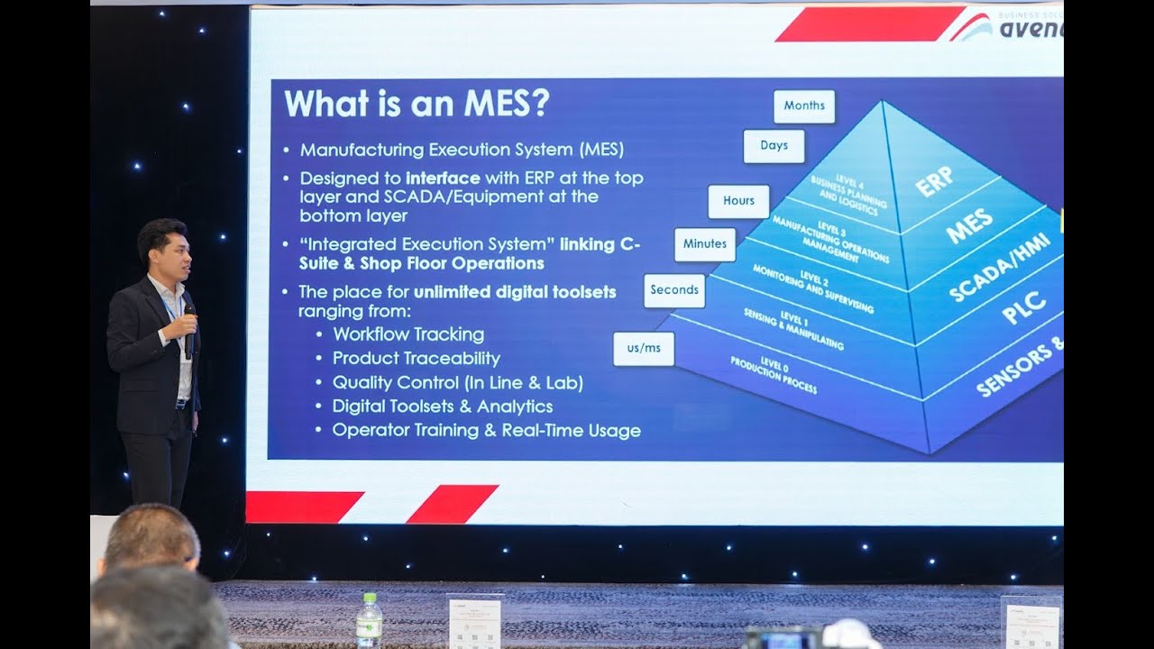 Arcstone MES - Tổng quan phần mềm quản lý sản xuất - P2 - Industry 4.0 ...