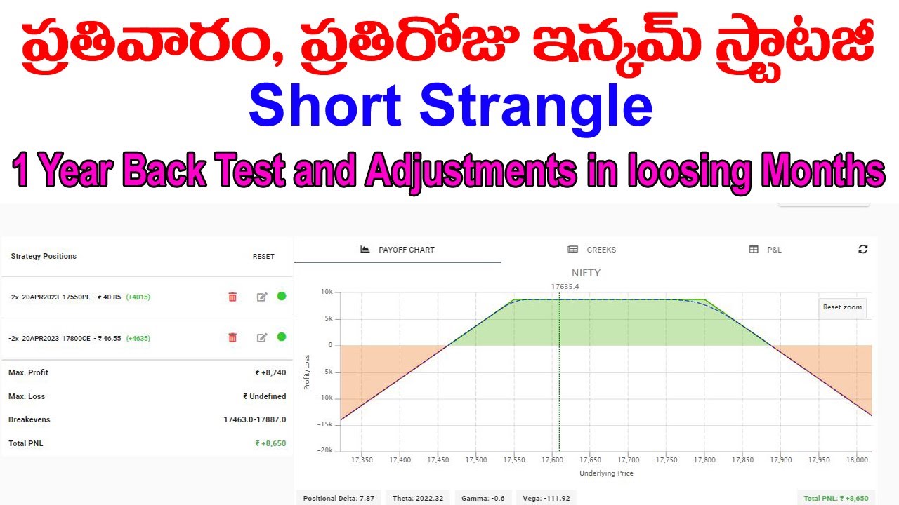 ప్రతి వారము రెగ్యులర్ ఇన్కమ్ || Short Strangle || Weekly Strategy ...