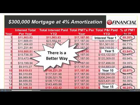 UFinancial, Money Max Account Presentation, Jan 30, 2020 - YouTube