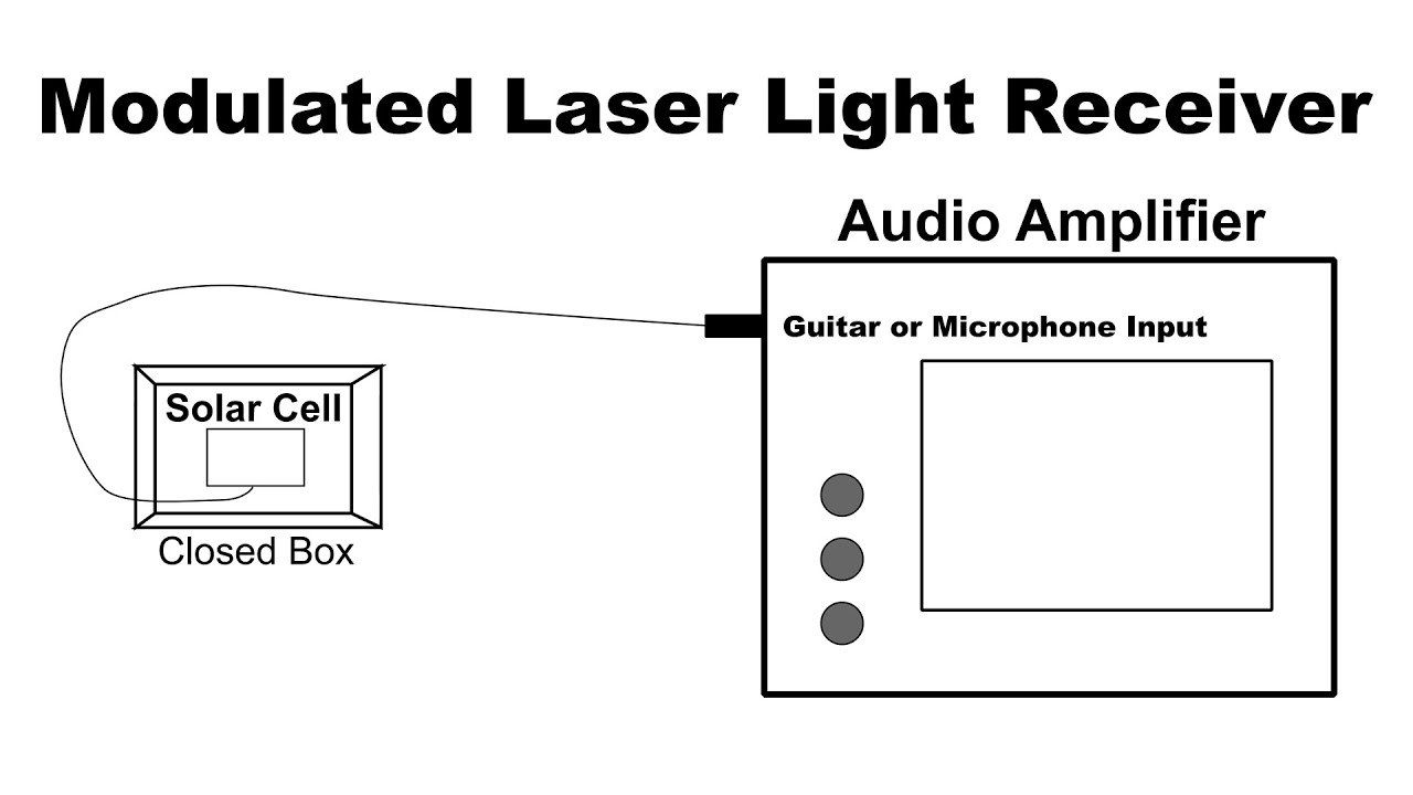 Modulated Laser Light Receiver - YouTube