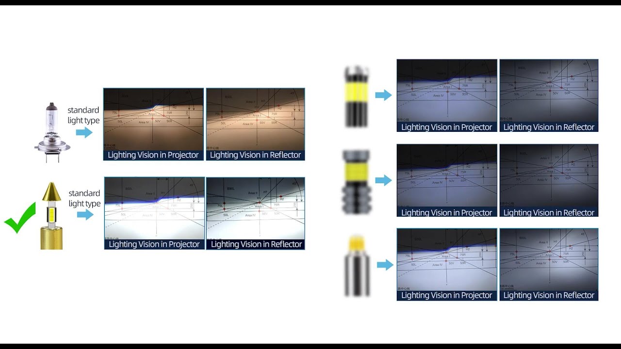 Latest Booming RD55 OEMlike Standard Lighting LED H7 H11 H4 Headlight ...