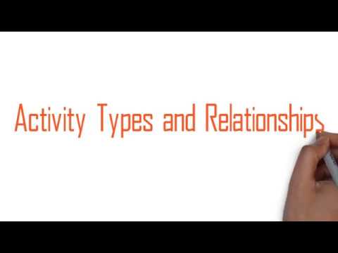 Primavera P6 Lecture 6 Types and Relationships - YouTube