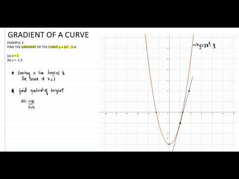 Finding the gradient of a curve by drawing a tangent line - YouTube