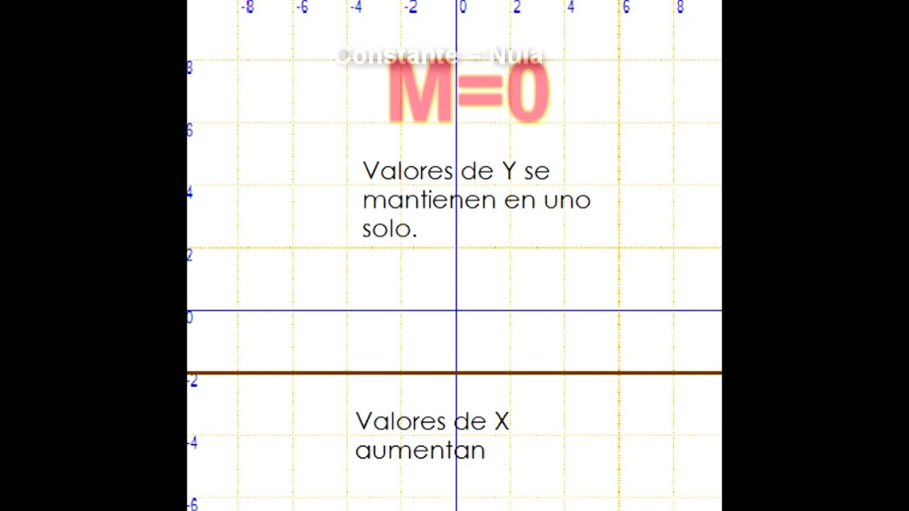Determinar signo de la pendiente de una recta.mp4 - YouTube