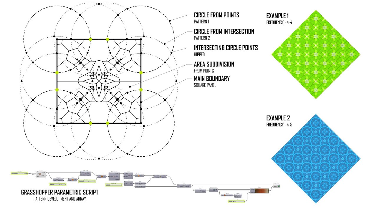 Parametric Script Pattern Design Random Using Grasshopper Rhino 3d