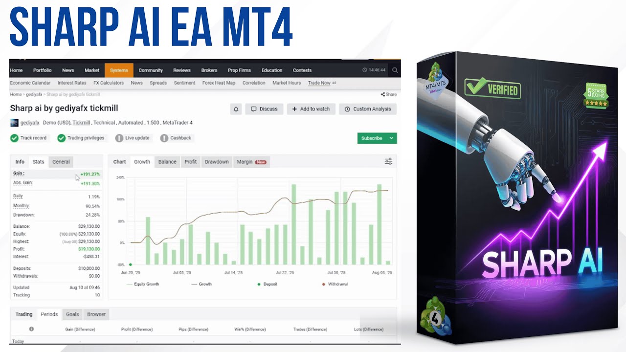 Make Profits on Autopilot with Sharp AI EA on MT4 | Forex Robot 2025 ...