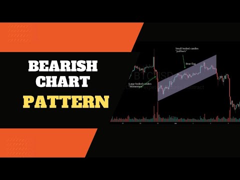 How To Make A Bearish Chart Pettern - YouTube