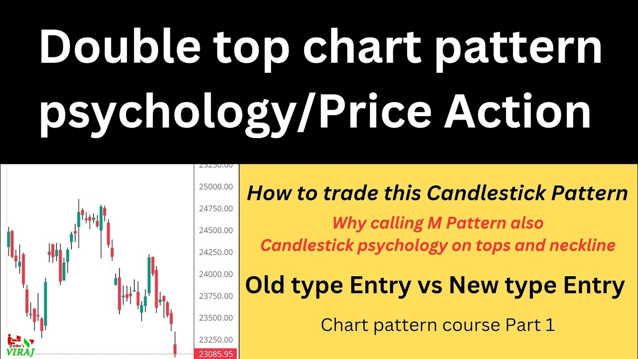 Double Top chart pattern psychology Price Action Volume or Candle ...