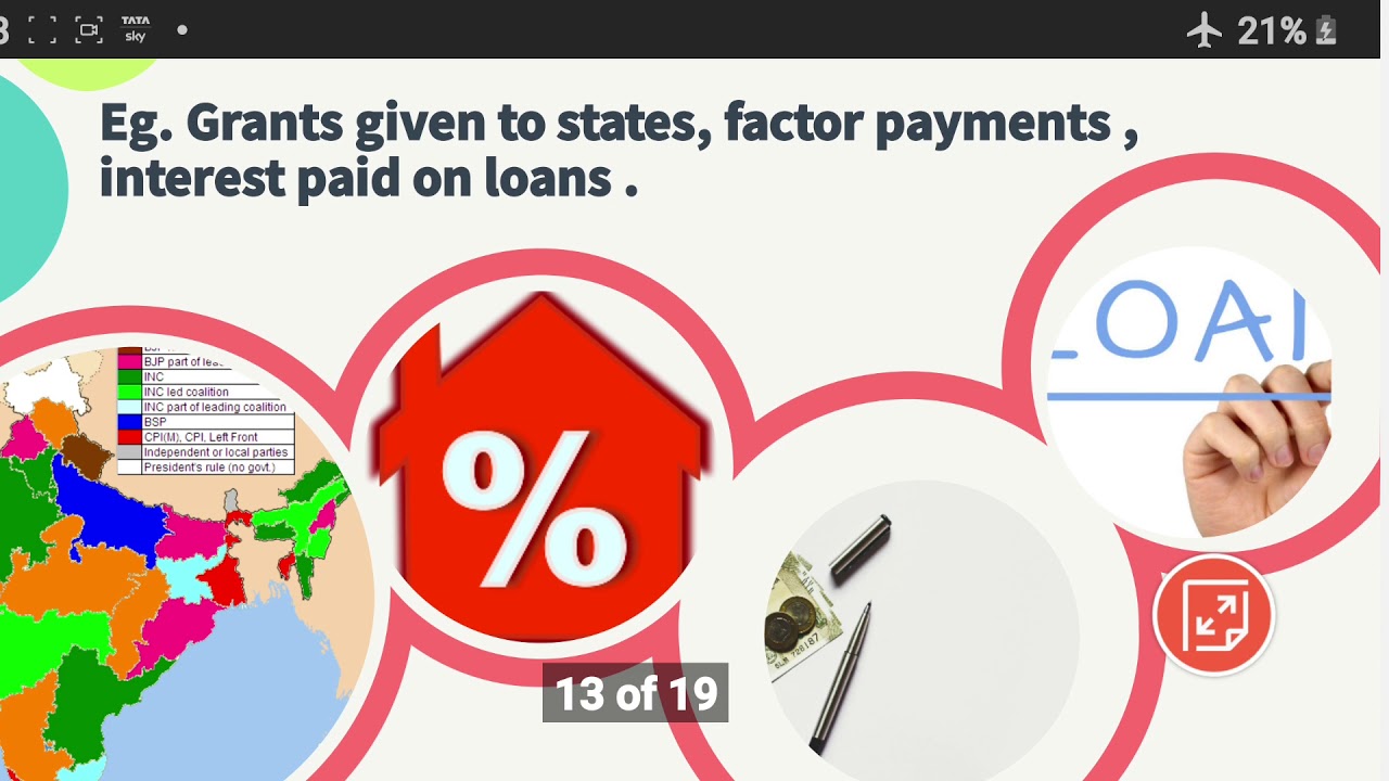 GOVERNMENT BUDGET: MACRO ECONOMICS - YouTube