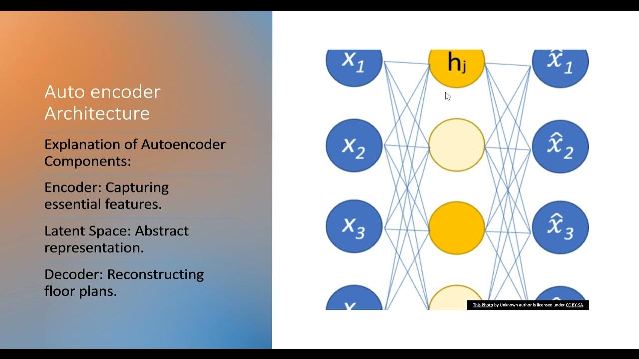GAN AutoEncoder Floor Plan Generation Project - YouTube GAN AutoEncoder Floor Plan Generation Project - YouTube