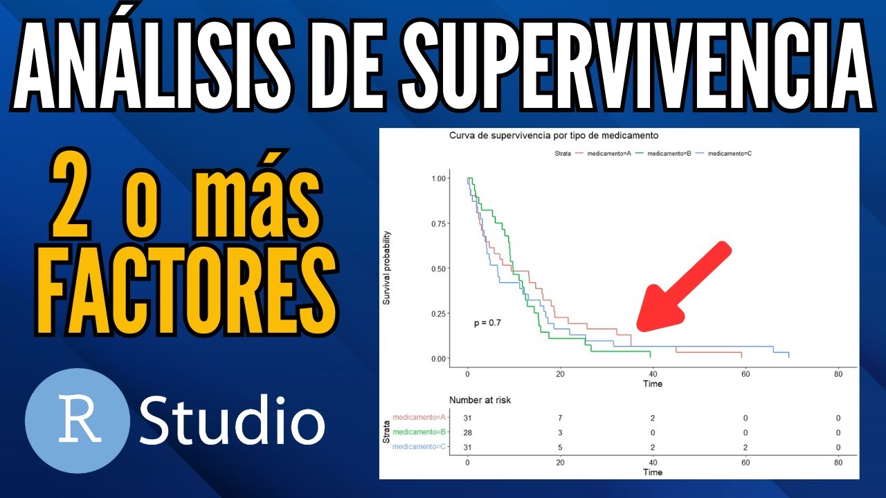 CURVAS de SUPERVIVENCIA para 3 o MÁS CATEGORÍAS + Test de Cox ...