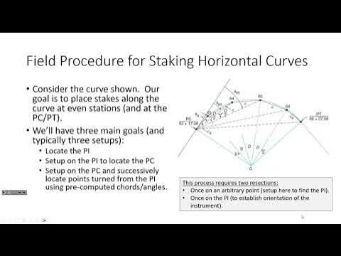 CE 241 Lecture 21: Horizontal Curves, Part II [Staking Out Curves ...