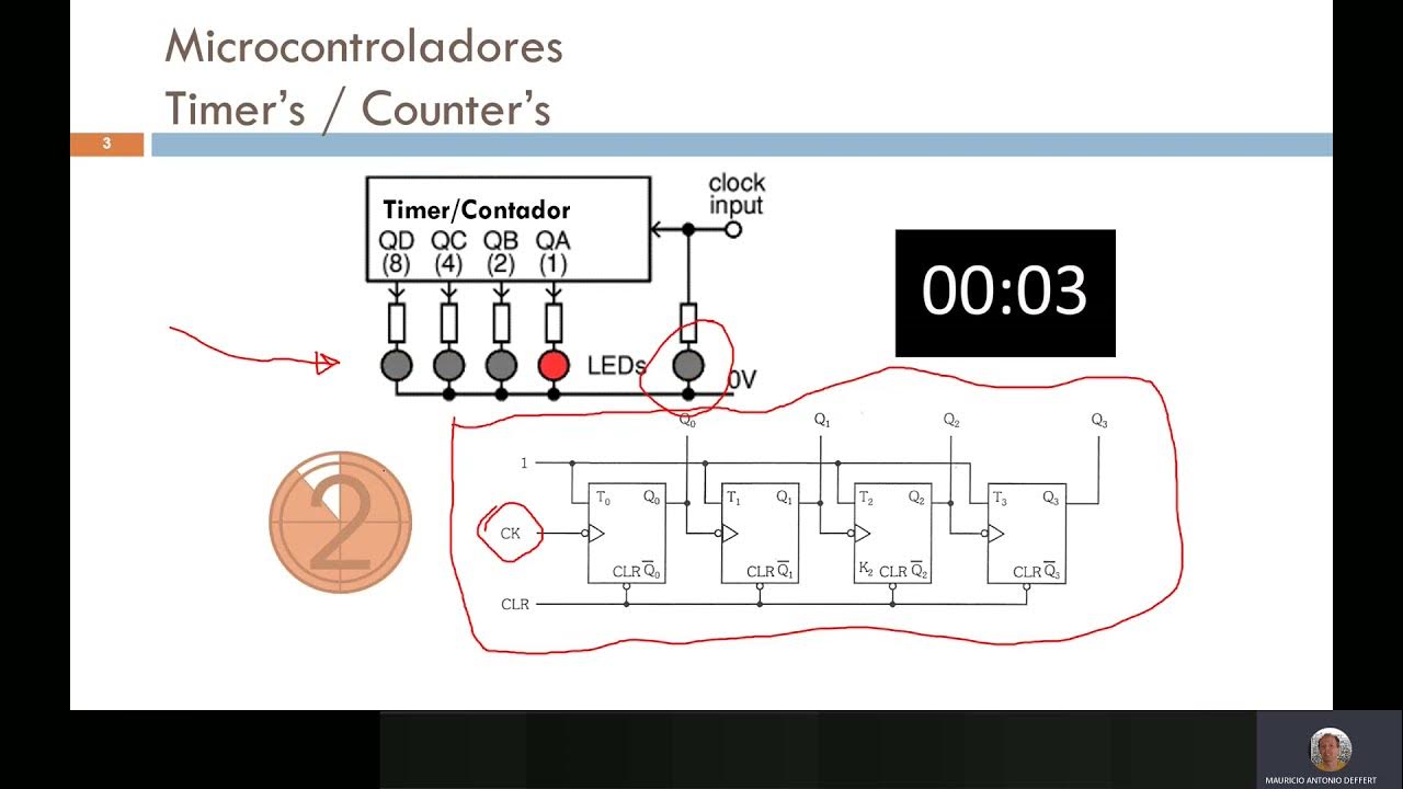 TIMER's nos Microcontroladores - YouTube
