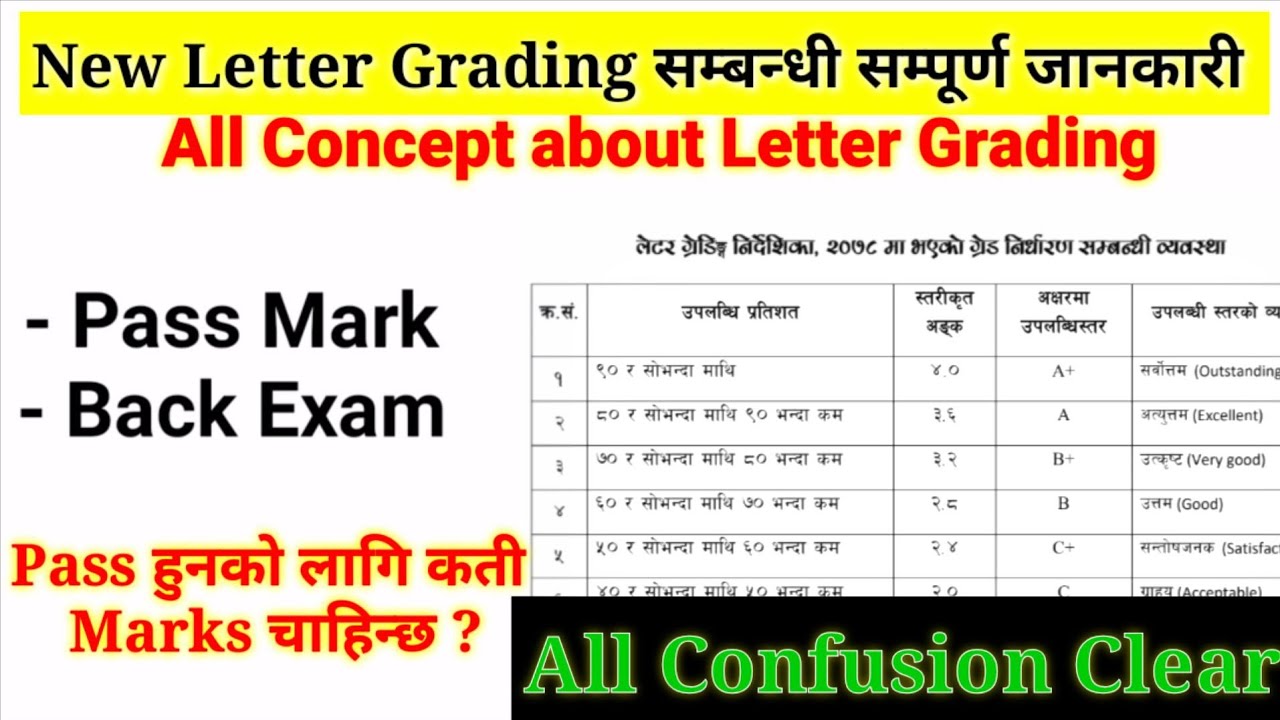 New Letter Grading System 2078 Grading new-letter-grading-system-2078-grading