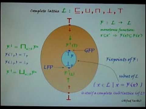 Description Logic vs. Order-Sorted Feature Logic - YouTube