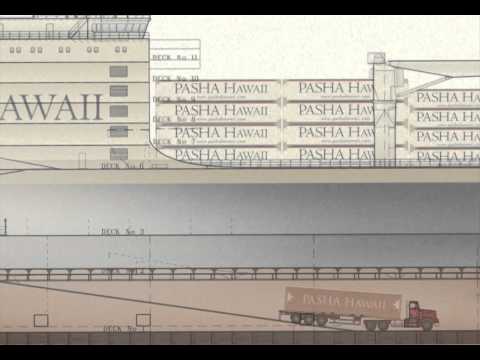 MV Marjorie C - Containers - YouTube