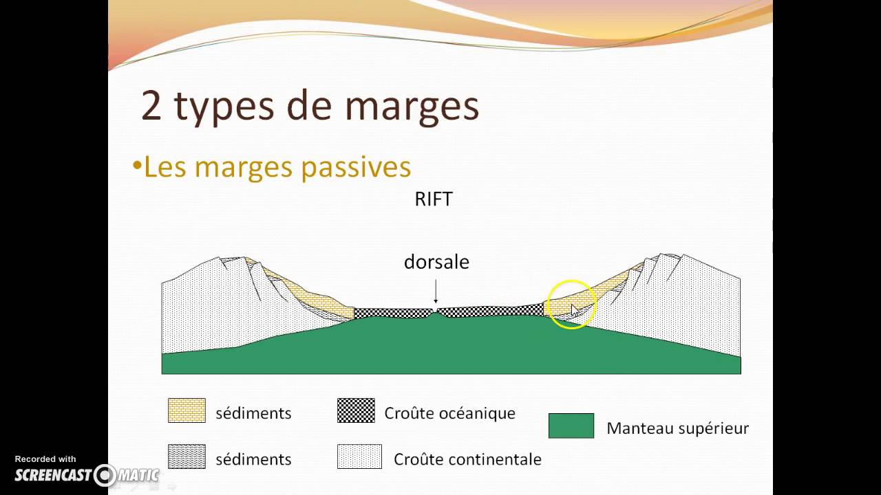 Quels Sont Les Différents Types De Marges – UKBK