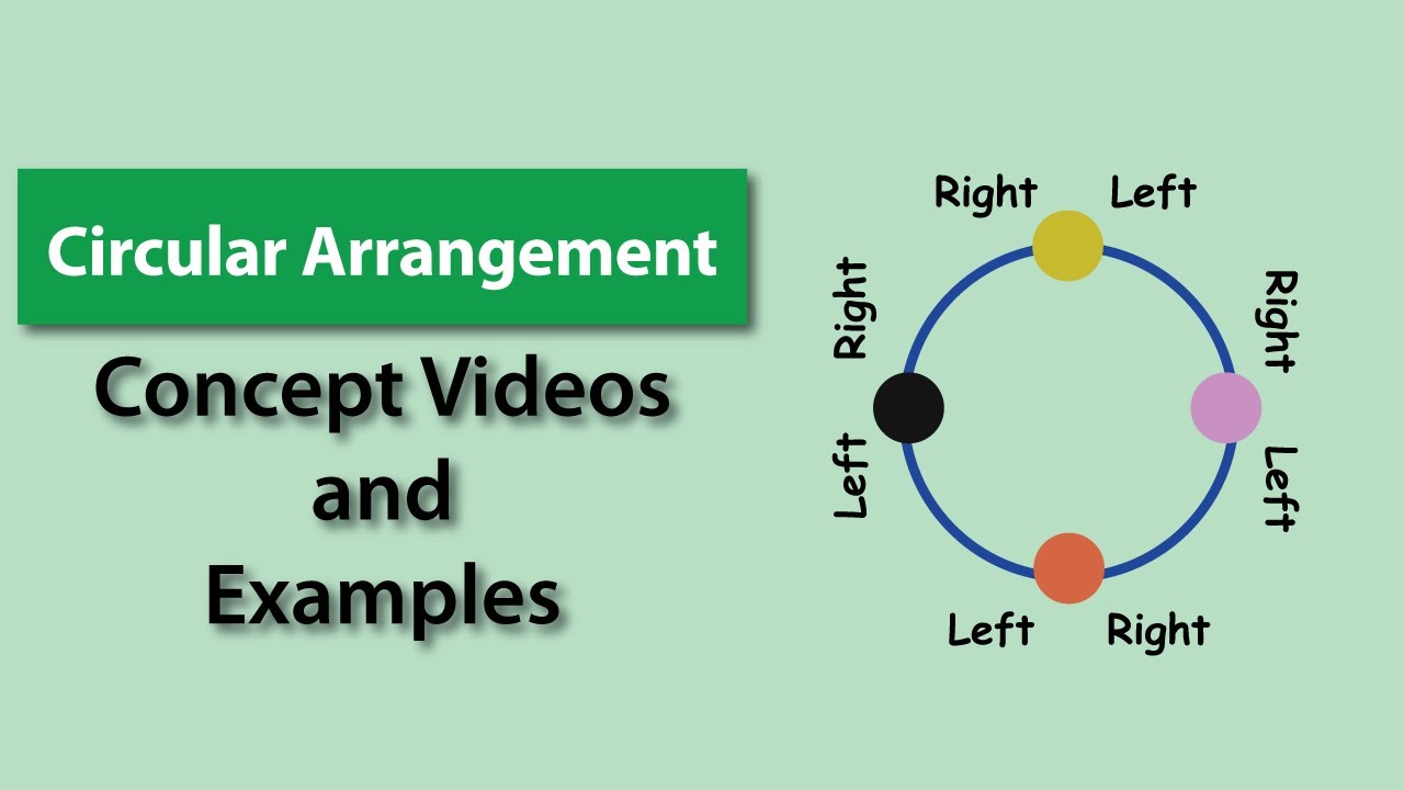 Circular Arrangement | Introduction | Reasoning Ability | TalentSprint ...