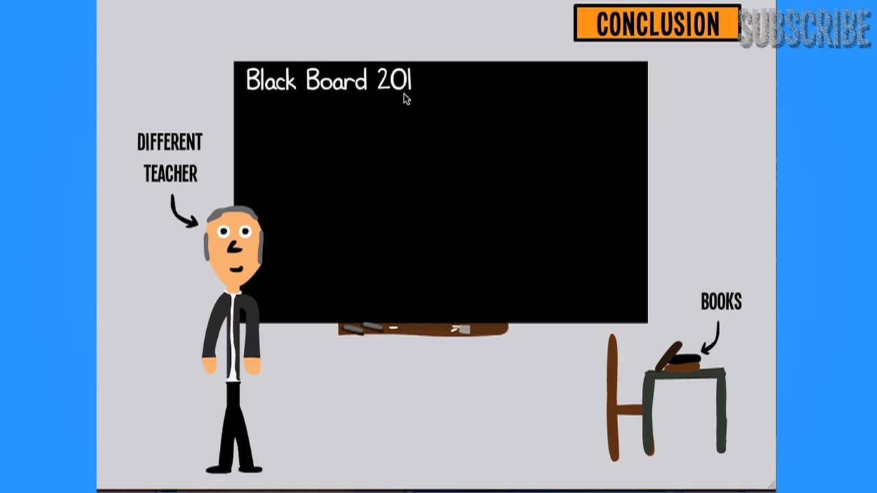 ICT in the profession of Teaching. - Before and After (Animation) - YouTube