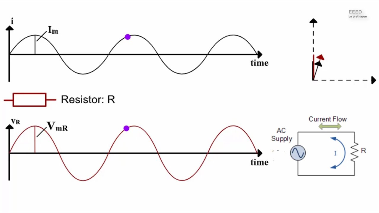 AC Resistance (Impedance) and Ohm's law in AC circuits - YouTube