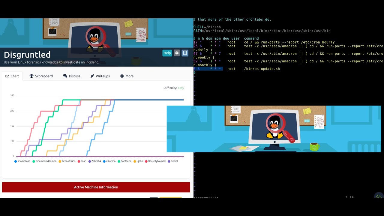 Disgruntled Tryhackme - YouTube