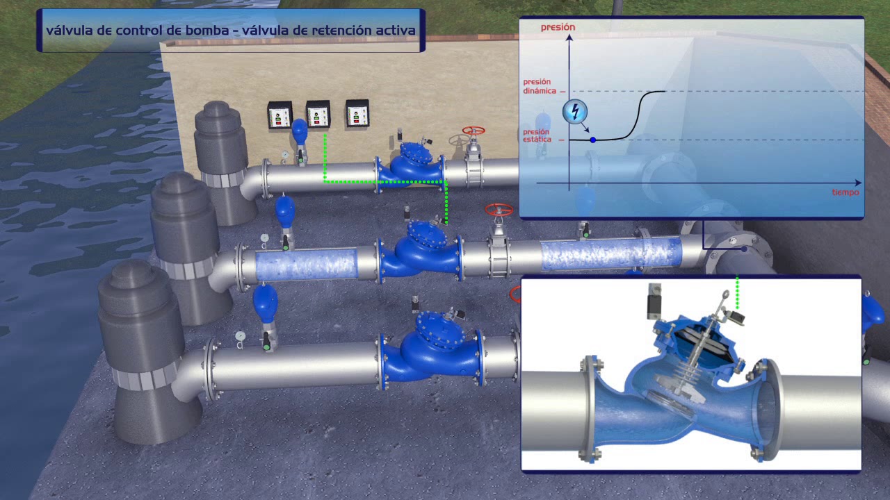 Valvula de Control de Bomba Bermad - COPRODESA - YouTube