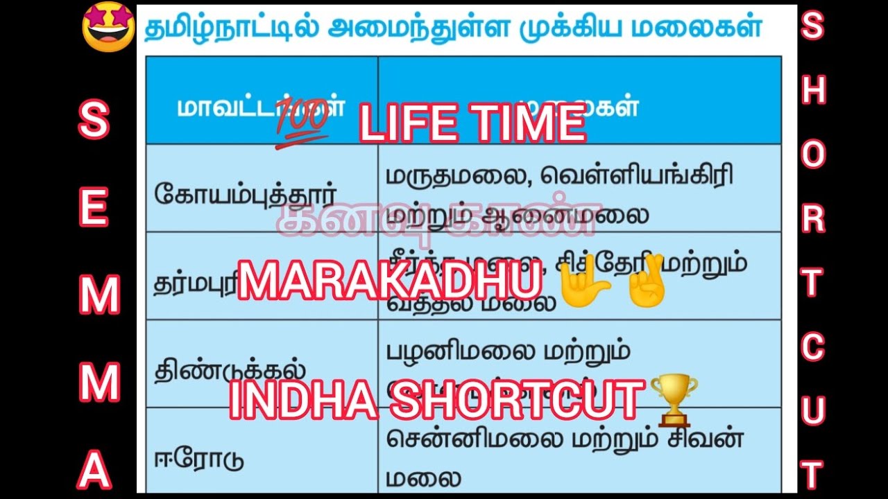 🎯GOVERNMENT JOB||💯best shortct||🔥தமிழ்நாட்டில்😍 அமைந்துள்ள முக்கிய ...